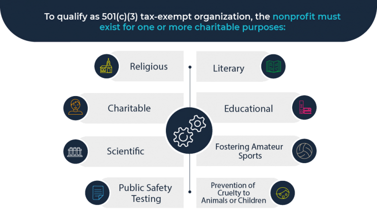 501(c)(3) Organizations | BryteBridge Nonprofit Startup Help