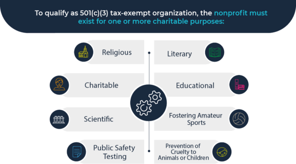 Launch Nonprofit 501(c)(3) Guarantee | BryteBridge