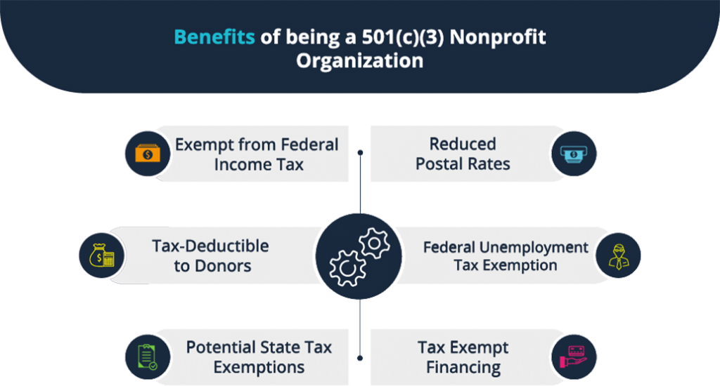 Launch Nonprofit 501(c)(3) Guarantee | BryteBridge