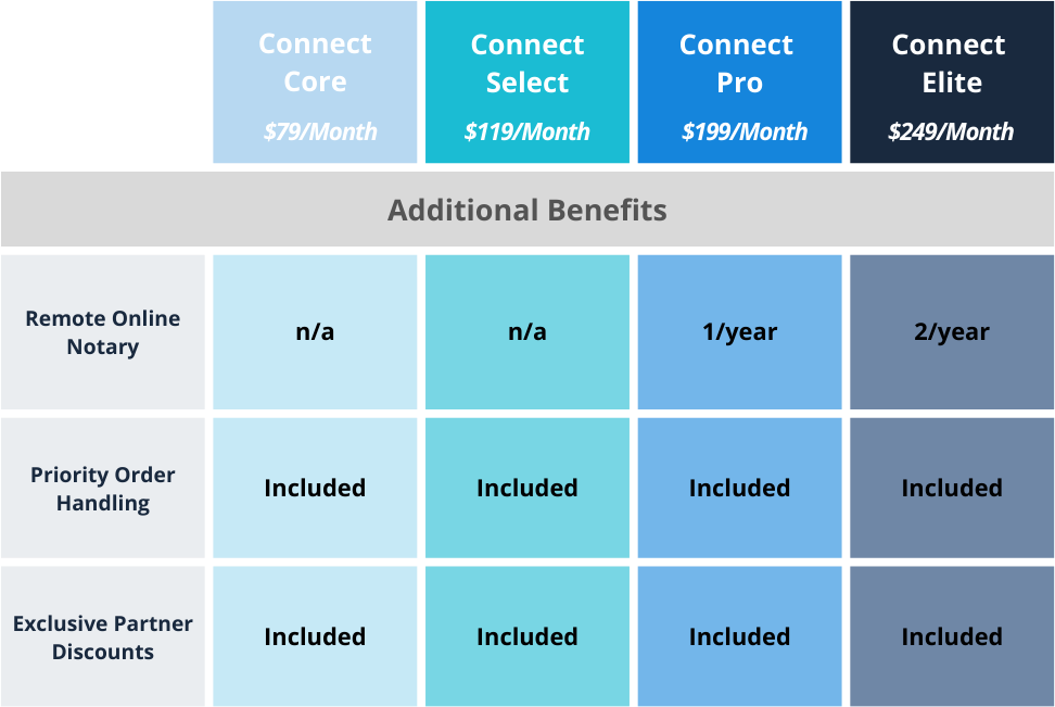 BryteBridge Connect Membership | BryteBridge
